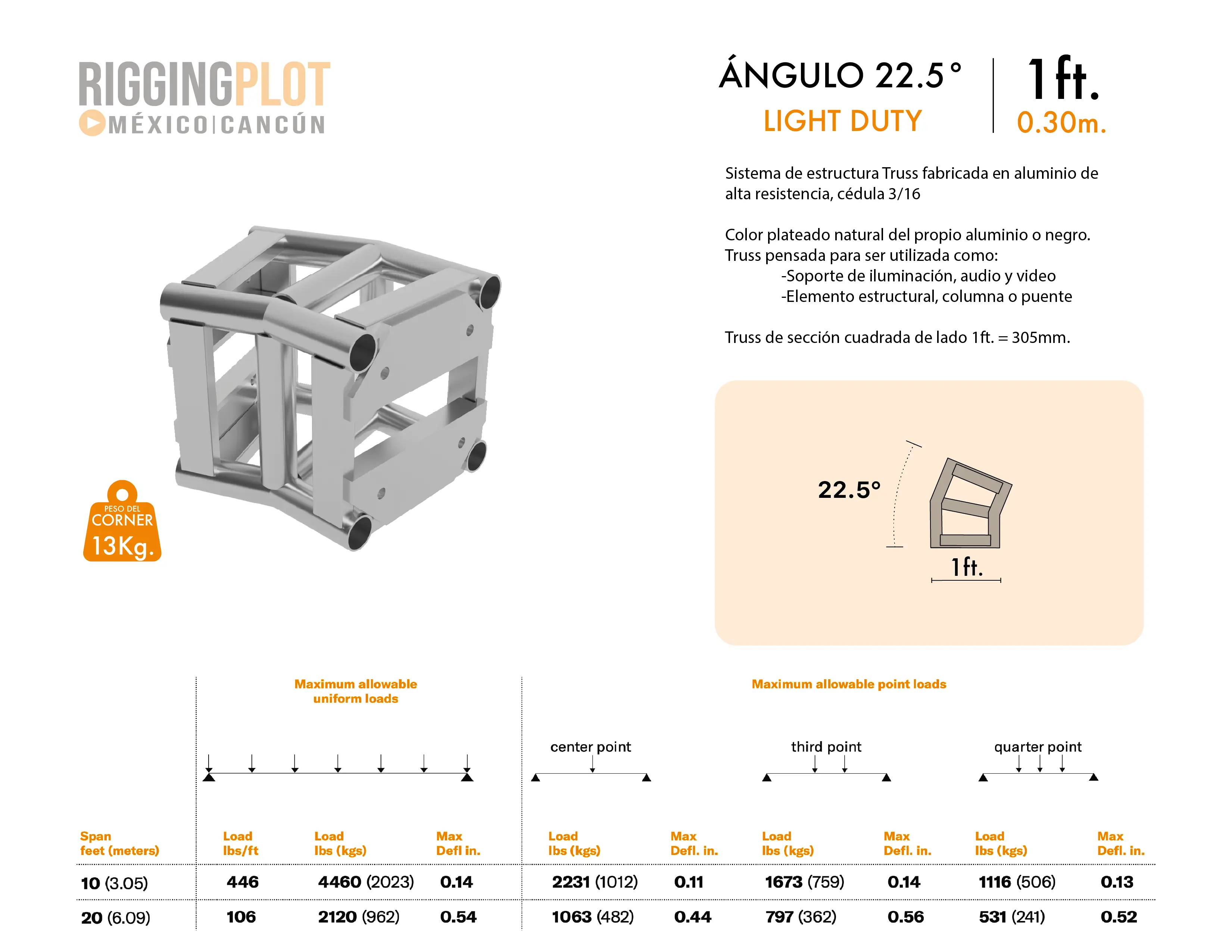 FICHA TÉCNICA ÁNGULO LD 22.5° MÉXICO