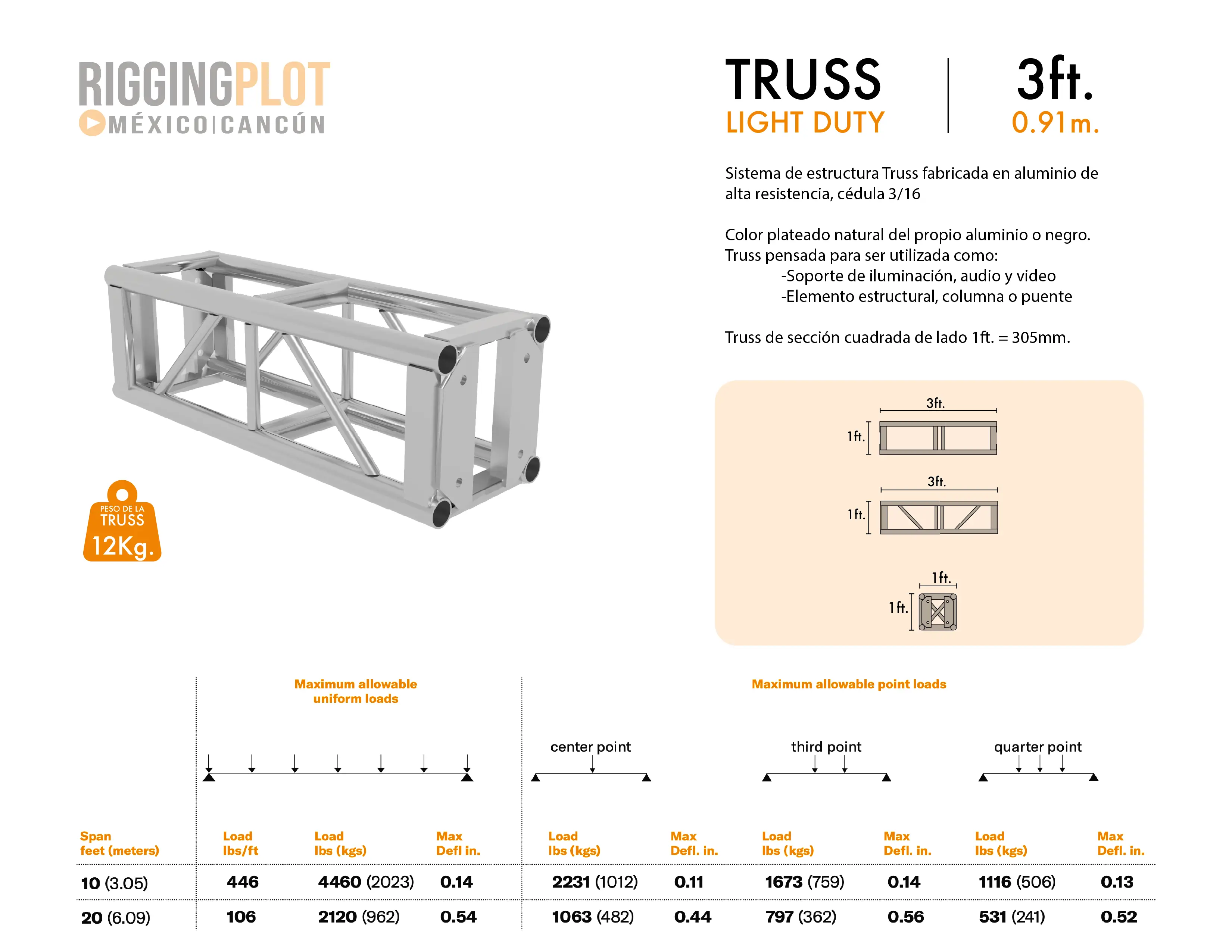 FICHA TÉCNICA TRUSS LD DE 3FT MÉXICO